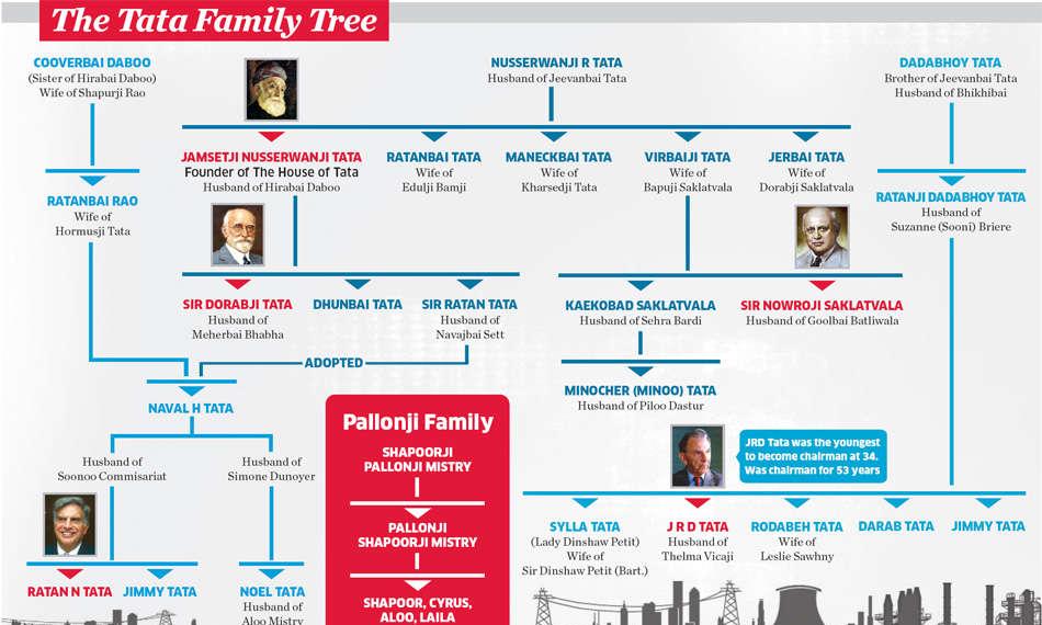 Epic Saga: How Tata Family Built Global Empire! | Epic Saga: How Tata ...